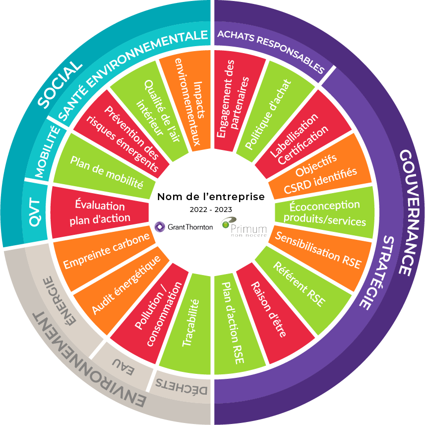Club Tendance RSE - Primum Non Nocere